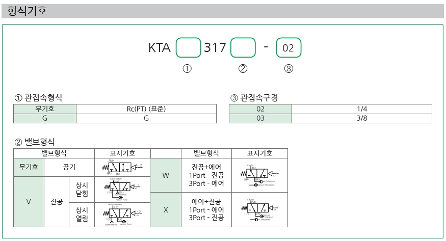 케이시시정공(KCC) - 공압솔레노이드밸브>오퍼레이트밸브>KTA317